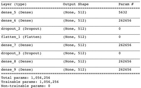Deep Learning Model Summary Download Scientific Diagram