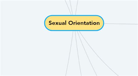 Sexual Orientation MindMeister Mind Map