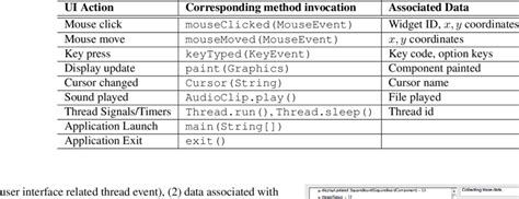 Common Ui Actions And Corresponding Method Invocations Download Table