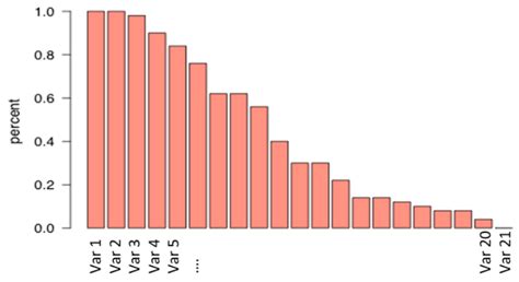 Various Statistical Approaches To Assess And Predict Carcass And Meat Quality Traits