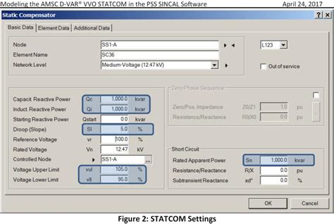 Dhiraj Patil On Linkedin Hi All Sharing Details Of Amsc D Var Vvo If You Need More Details