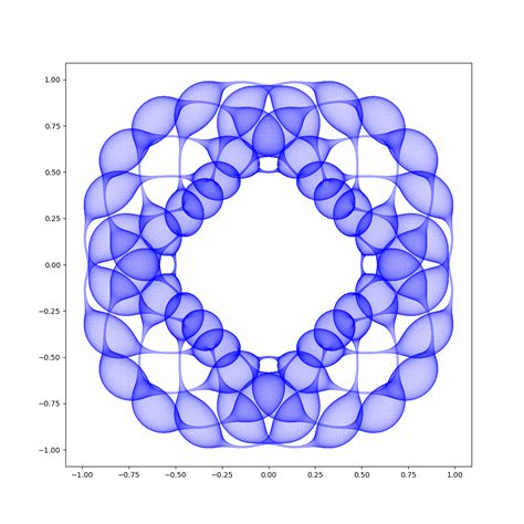 Python Pyplot How To Plot Math Art Stack Overflow