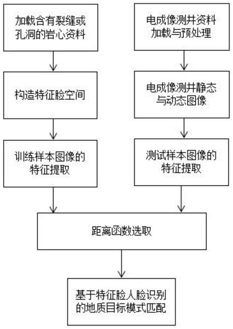 a geological target recognition method based on face recognition