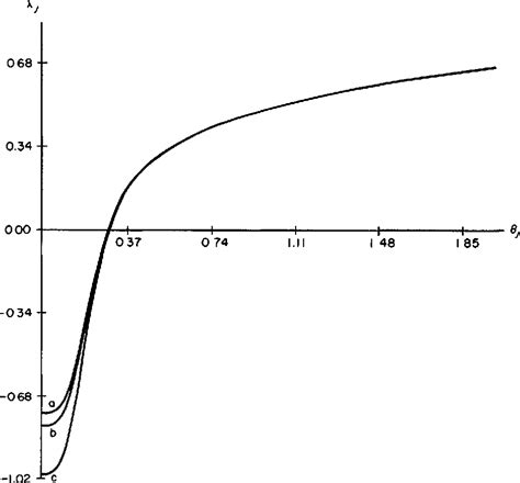 Figure 2 From Automatic Curve Fitting Using An Adaptive Local Algorithm