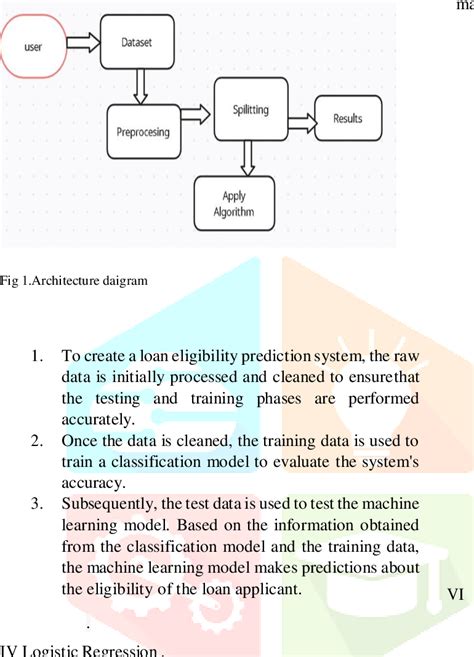 Figure 1 From Loan Eligibility Prediction Using Machine Learning
