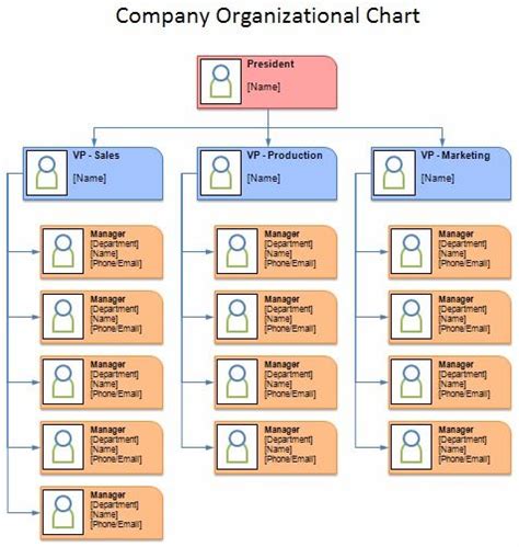 Organogram Template Organizational Charts For Excel Word