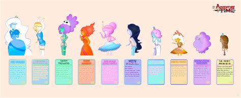 Adventure Time Princesses Measures By Ven Mzr Adventuretime