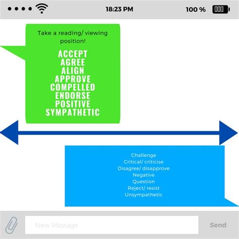 reader viewer positioning pdf