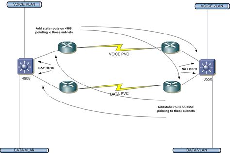 multiple wan links between sites causing return path problem cisco