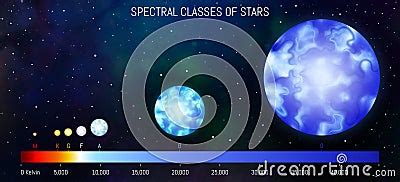 Star Spectral Classes Scale Vector Illustration Spectrum
