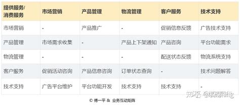 企业架构、业务架构、it 架构之间是什么关系？ 知乎