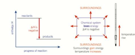 Chemistry 9 1 Enthalpy Changes Flashcards Quizlet