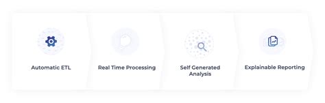 Why We Must Democratize Data Science By Ke Zhang Towards Data Science