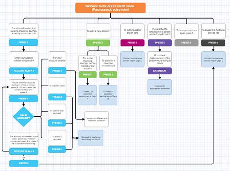 Jira Flowchart