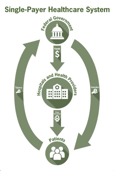 Heres What Single Payer Healthcare Would Do To Your Taxes