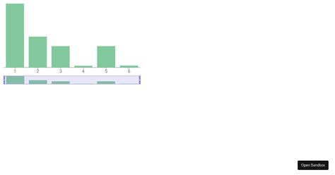 Brush Bar Chart Codesandbox
