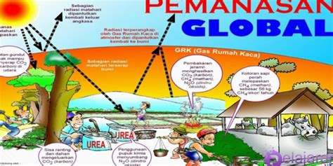 Guru Berbagi Tema Perubahan Iklim Pemanasan Global Dan Dampak My XXX Hot Girl