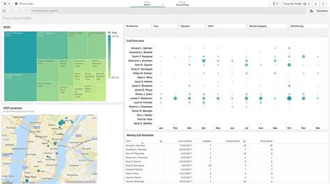 What Is A Data Dashboard Definition And Key Examples