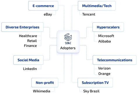 Sonic Nos Open Source Networking For Private Data Centers