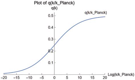 Approximation For Qkg Download Scientific Diagram