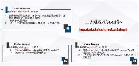 大数据hive和impala经典分析impala Hive Csdn博客