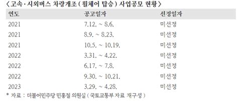 尹 정부 장애인 이동권 공약 나 몰라라디컬쳐