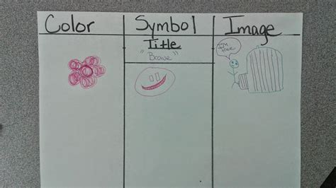 Visible Thinking Routines Csi