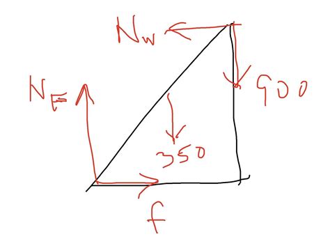 Man On Ladder Wishes To Avoid The Ladder Slipping • Physics Forums