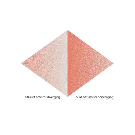 Mastering Group Decision Making Challenges And Solutions