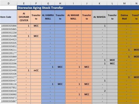 Solution For Excel Formulas Vlookup Indexandmatch To Combine Multiple