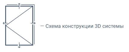 FUTURUSS фурнитура для окон и дверей