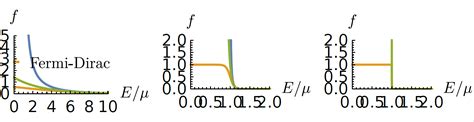 Plotting Exporting GraphicsRow As Pdf Mathematica Stack Exchange