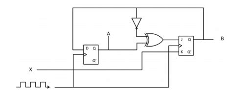Solved Construct The State Table And State Diagram For The Chegg Com