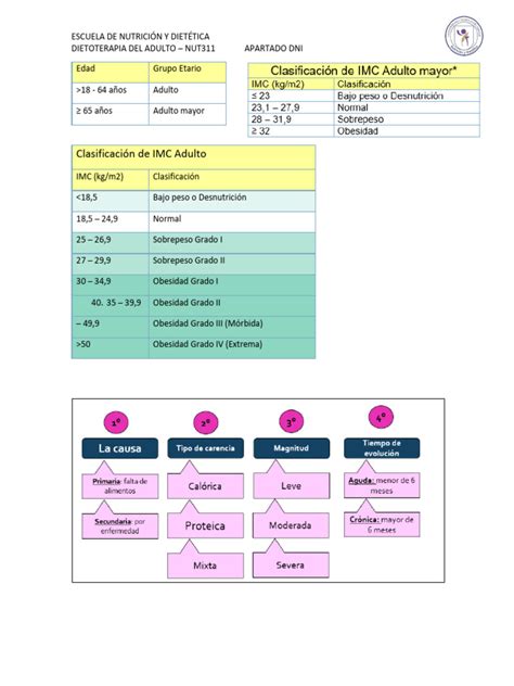 Apartado Diagnóstico Nutricional Pdf