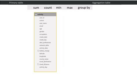 End To End Business Intelligence With Microsoft Power Bi Ppt