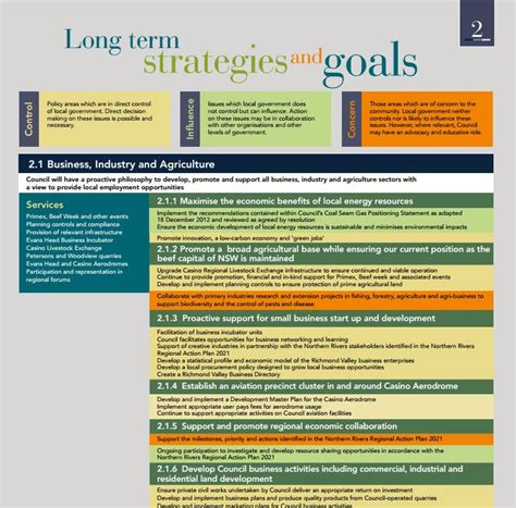 Strategic Plan Template For Non Profit Organization