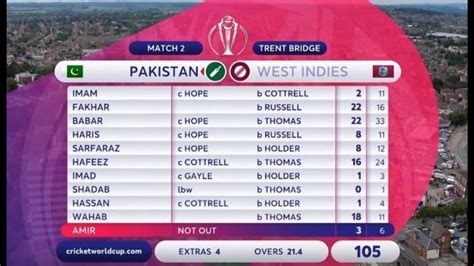 Pakistan Vs West Indies Ii Scoreboard Icc World Cup 2019 Pakistan