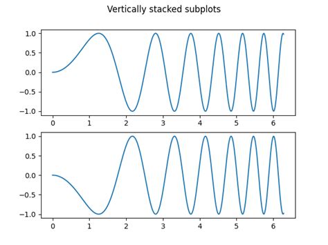 Creating Multiple Subplots Using Pltsubplots — Matplotlib 333 Documentation
