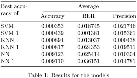 Tabularx Table Goes Over Page Margin TeX LaTeX Stack Exchange
