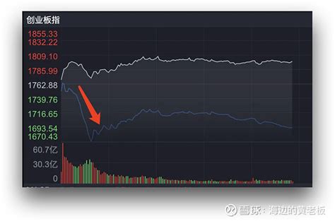 大牛要来 正文网页链接大家好啊新国九条一出众投资者普大喜奔很快下面这张图就刷爆全网很多投资者又重燃了对大牛市的向往怎么 雪球
