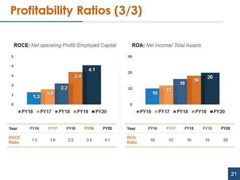 Financial Statement Analysis Powerpoint Presentation Slides