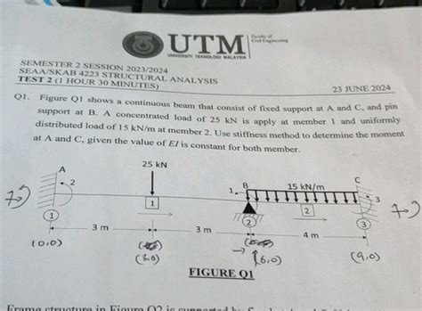 UTM Feruly Of SEMESTER 2 SESSION 2023 2024 StudyX