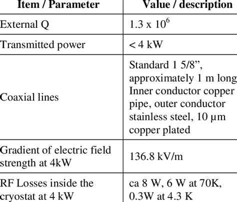 Technical Specification Of The Coupler Download Table