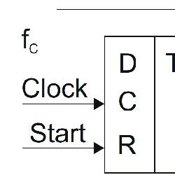 Architecture Of A Look Up Table LUT Based Configurable Logic Block
