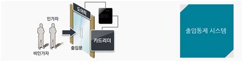 출입통제시스템 Cctv365