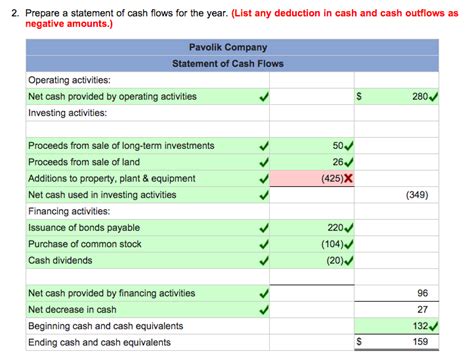 Solved Prepare A Statement Of Cash Flows LO LO Chegg