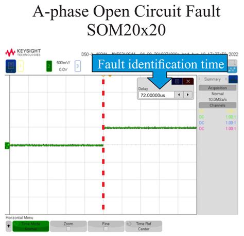 Energies Free Full Text A Real Time Digital Twin And Neural Net Cluster Based Framework For