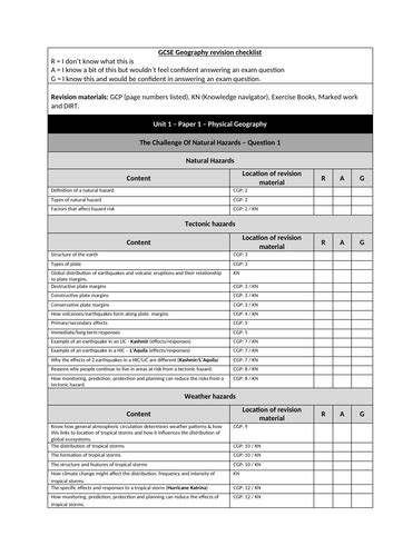 Gcse Geography Revision Checklist Teaching Resources