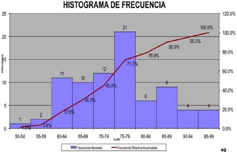 ¿qué Son Los Histogramas Definición Características Y Ejemplos Como