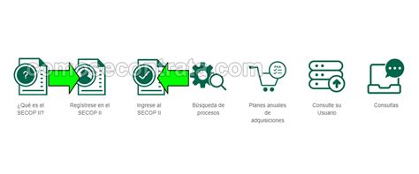 SECOP II Colombia Cómo hacer login y registro